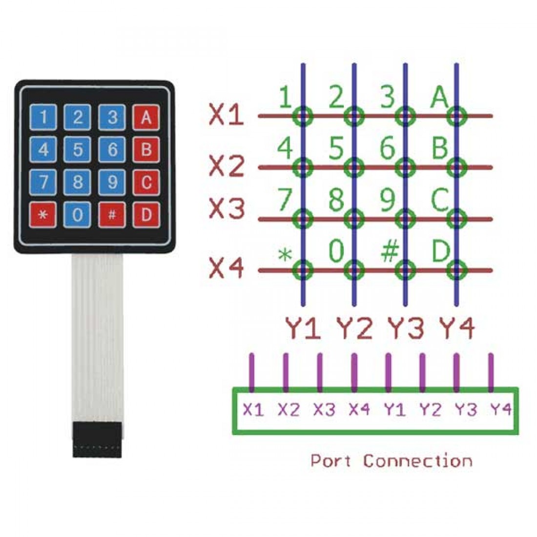 Keypad Matrix Module Membrane Switch - 4x4